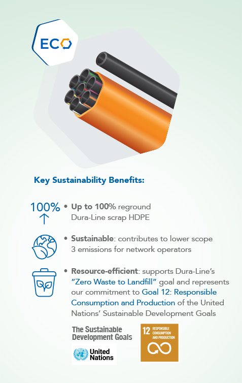 MicroDucts and FuturePath ECO | Dura-Line